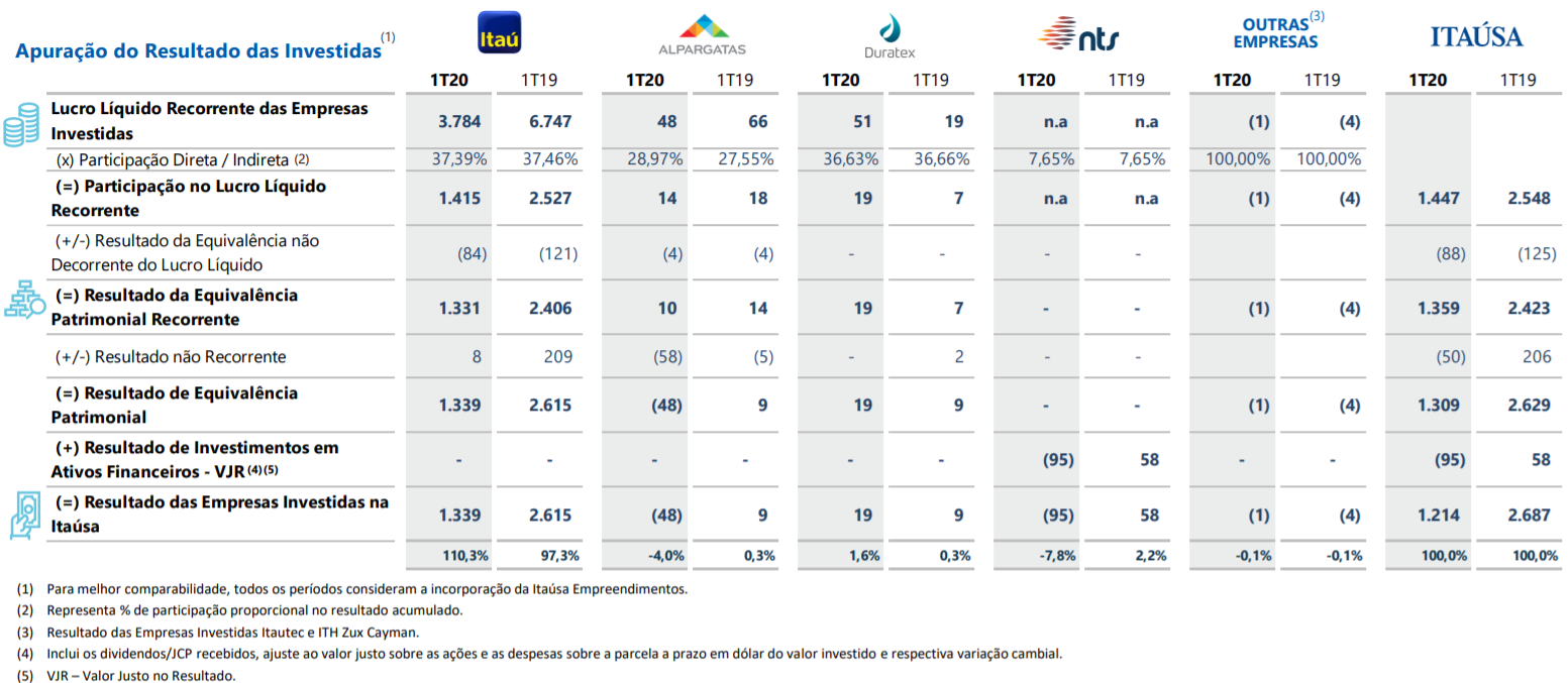 Vale a pena comprar ITSA agora?
